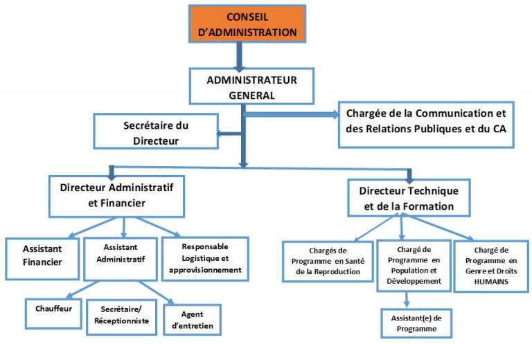Administration – ONG CEFA PSD | Centre Etude de la Famille Africaine en ...